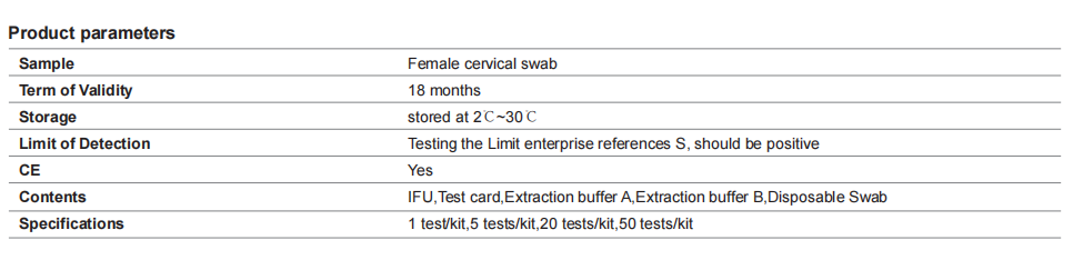 Human Papilloma Virus (HPV) Antigen Rapid Test Kit-Novel Coronavirus ...
