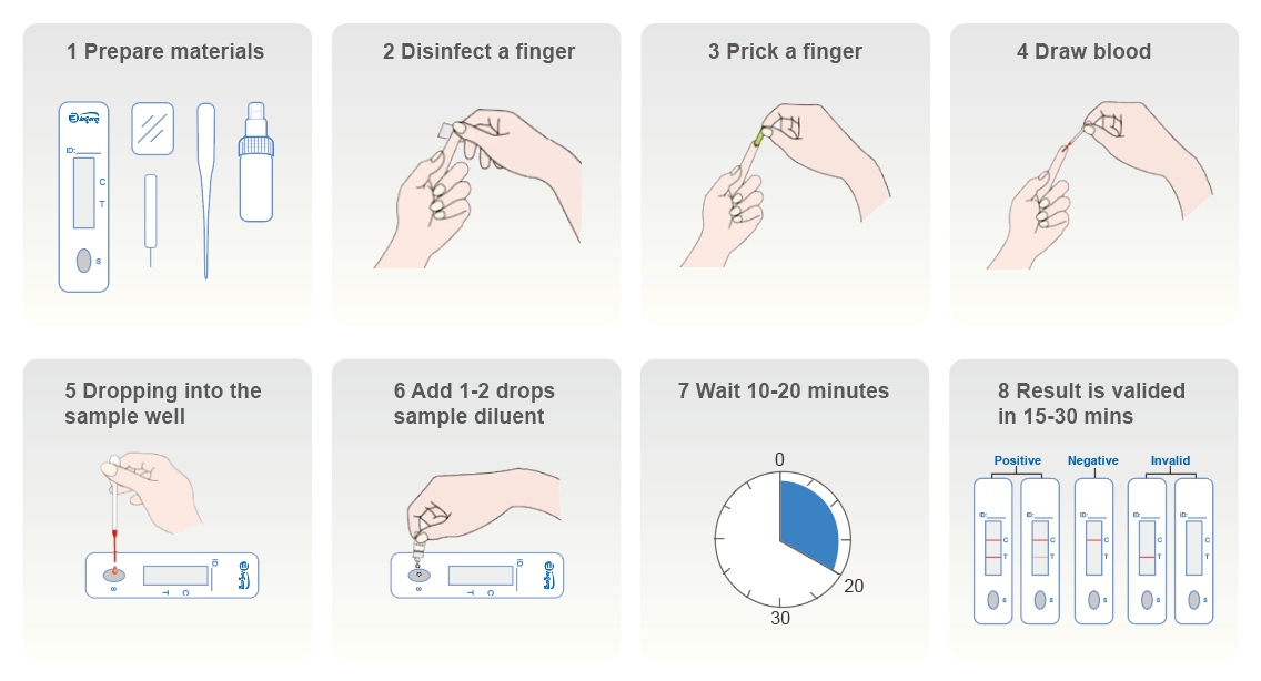 Vibrio Cholerae O1/O139 Antigen Rapid Test Kit-Novel Coronavirus ...