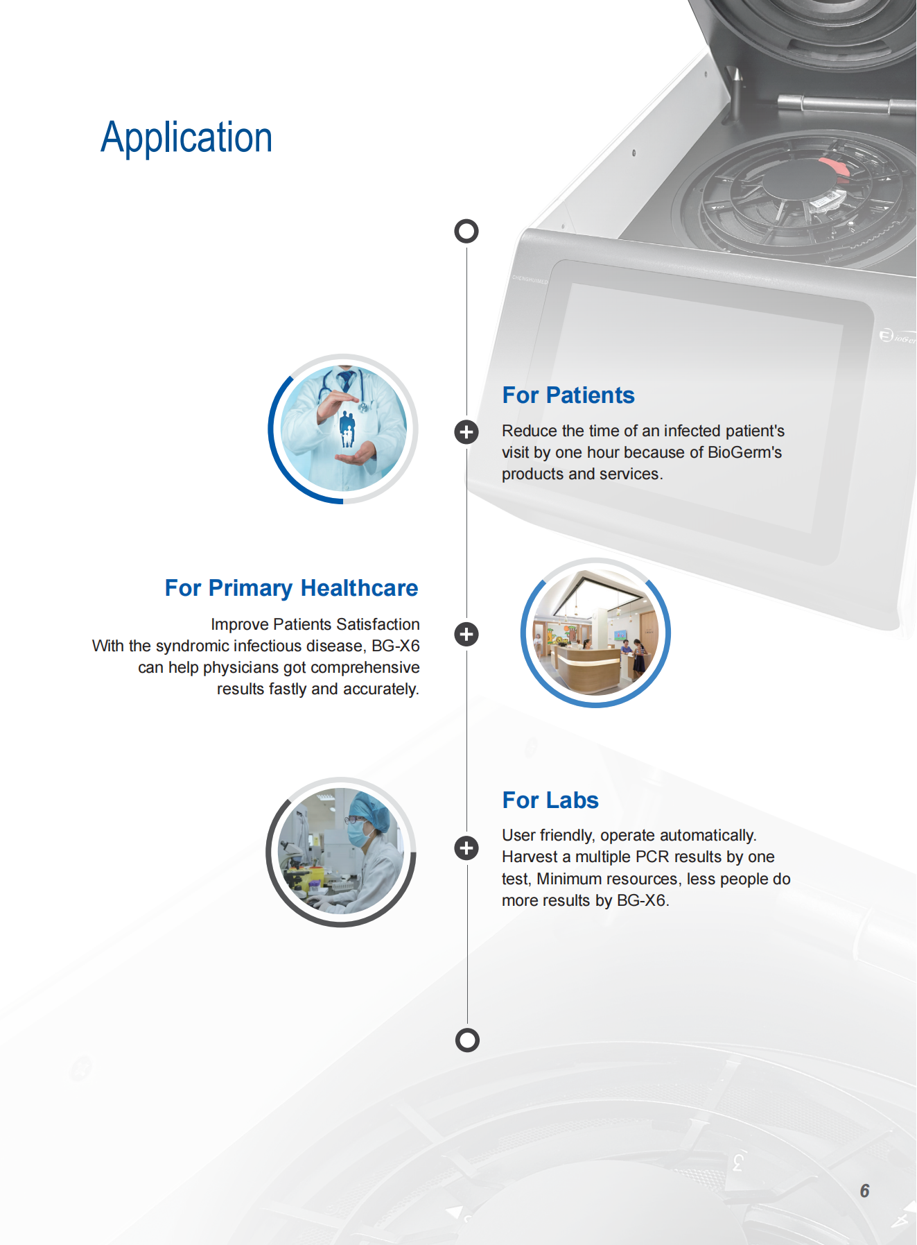 BG-X6-Monkeypox Virus Nucleic Acid Detection Kit (PCR-Fluorescence ...