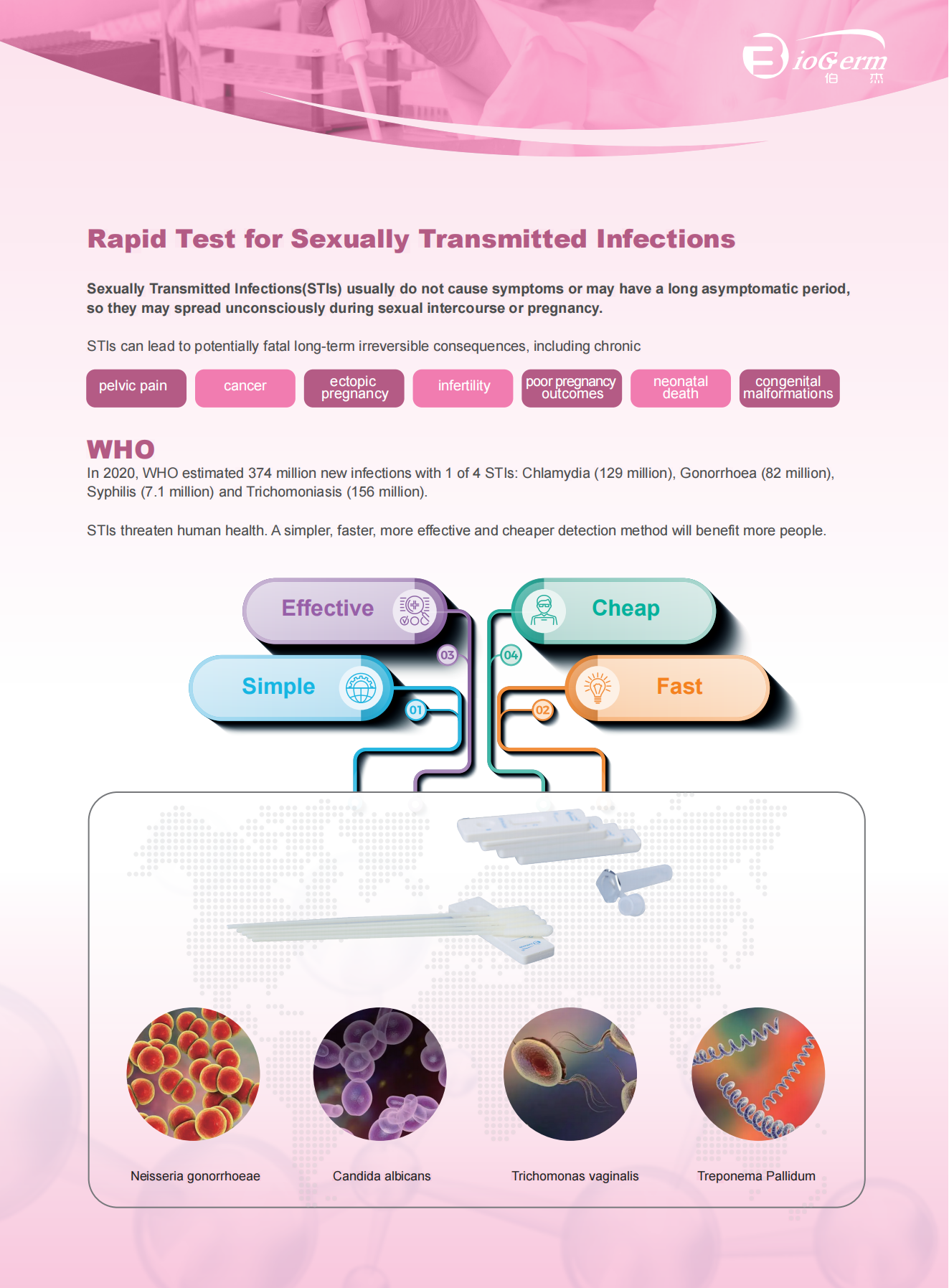 Treponema Pallidum (TP) Antibody Rapid Test Kit-Novel Coronavirus ...