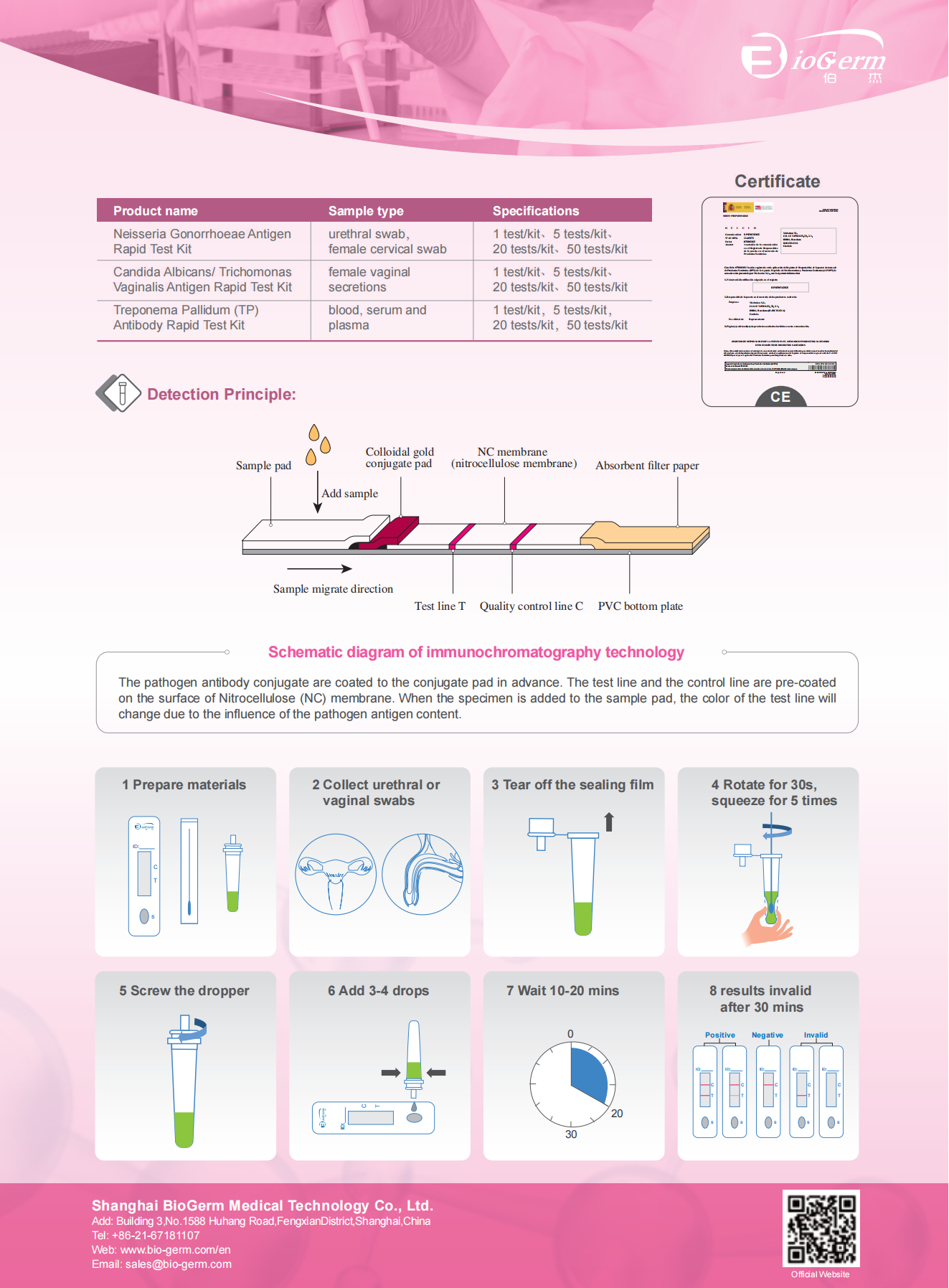 Treponema Pallidum (TP) Antibody Rapid Test Kit-Novel Coronavirus ...